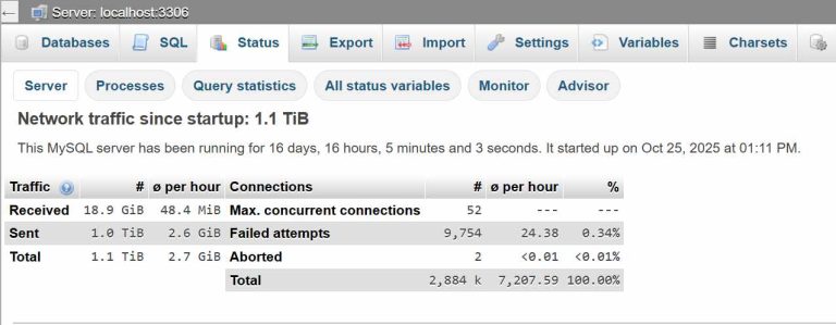 Membaca data Statistik di Server Database Mysql via PHPmyadmin – Imam Suharjo @ UMB Yogya